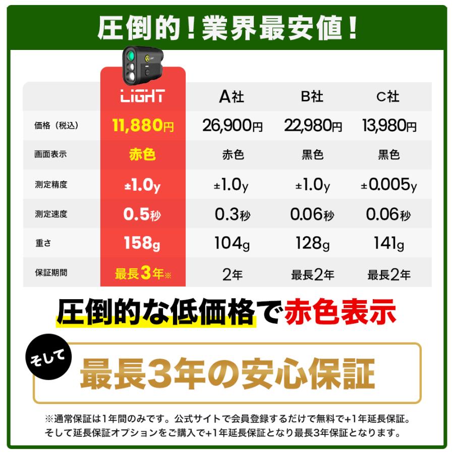 【新製品】【公式】ゴルフ レーザー距離計 TecTecTec Light エントリーモデル 赤色表示 ライト 高低差 : 4582346870784 : Oikaze ヤフー店 - 通販 ...