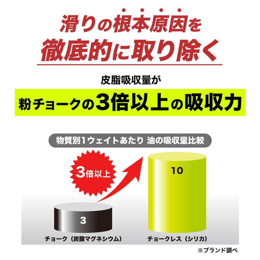 チョークレス【正規品】【公式】 CHALKLESS 詰め替え用パック 75g 滑り止め グリップ 手汗対策 長時間効果 ゴルフ テニス 野球 バスケットボール バドミントン : Oikaze ...