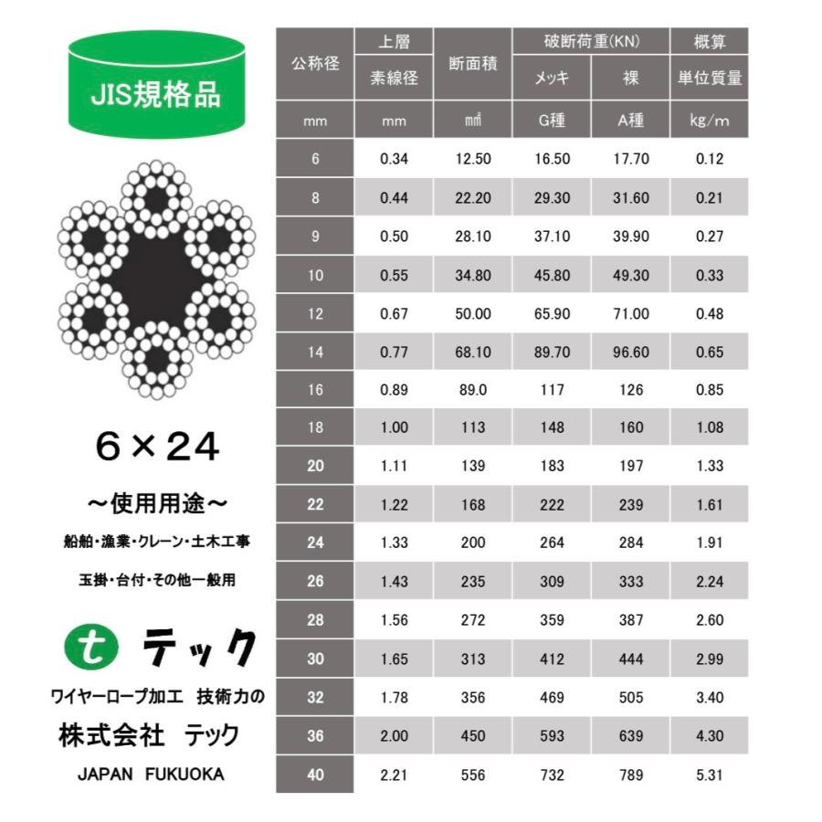 JIS規格品 ワイヤーロープ カット販売 1m〜200mまでOK 6×24 メッキ 9mm : テックツール - 通販 - Yahoo!ショッピング