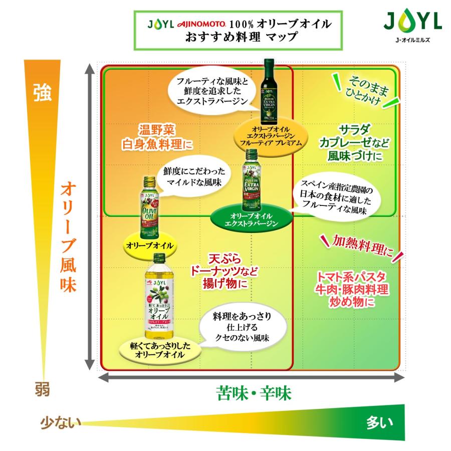 JOYL オリーブオイル エクストラバージン 100% 味の素 J-オイルミルズ 瓶 200g x 3本 : Wonder-SHOP - 通販 ...
