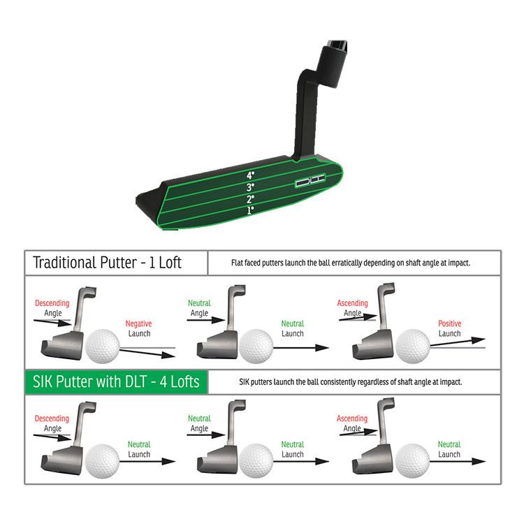 SIK GOLF DW2.0 クランクネック ワイドソール 日本正規品 : cbsikptdw20c : ティーオリーヴ神戸店 - 通販 - Yahoo!ショッピング