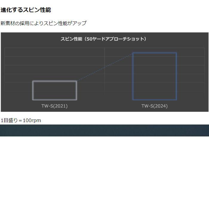HONMA 2024 TW-S ボール 1ダース 本間ゴルフ ホンマゴルフ : blhm24tws : ティーオリーヴ芦屋店 - 通販 - Yahoo!ショッピング