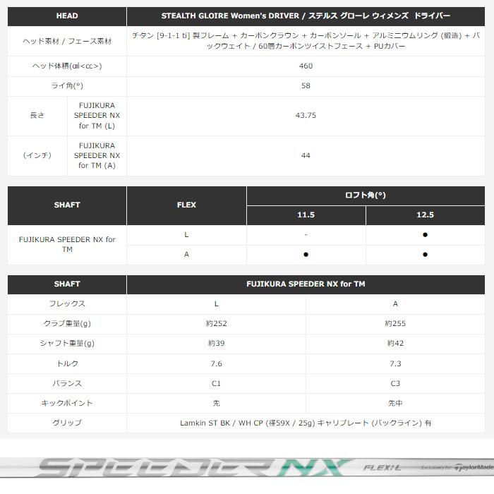 TaylorMade テーラーメイド ステルス グローレ ウィメンズ ドライバー 日本仕様 Taylormade STEALTH GLOIRE ...