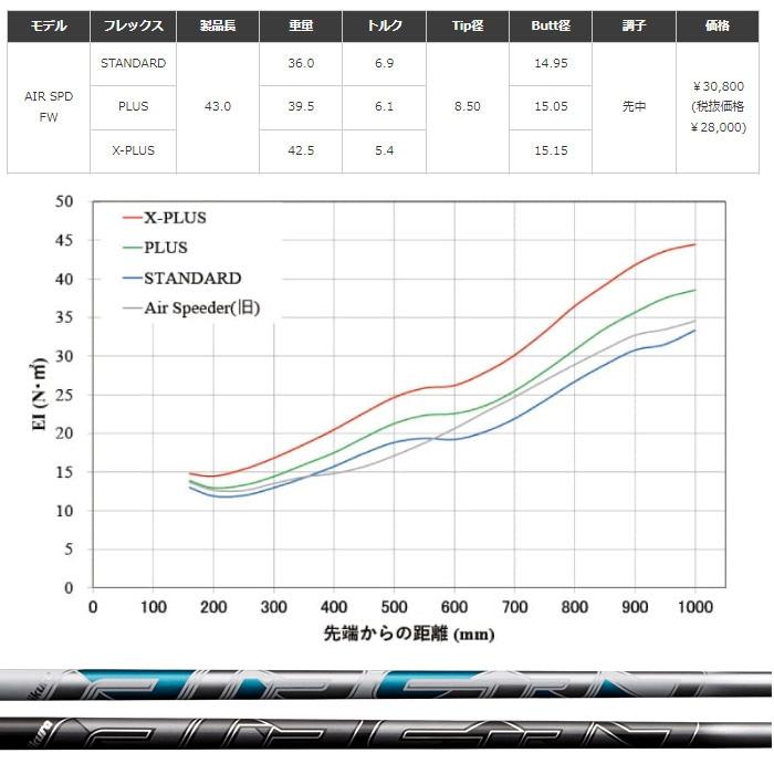 フジクラシャフト スリクソン用ZXiスリーブ付シャフト NEW AIR SPEEDER