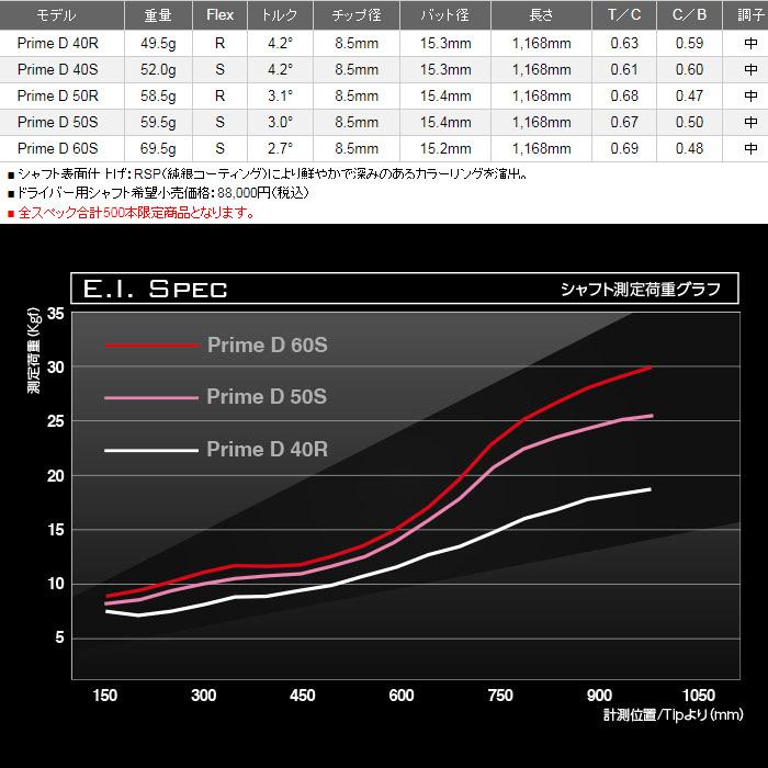 【500本限定】ピンG400用OEMスリーブ付シャフト Basileus PRIME D バシレウス プライムディー Basileus（バシレウス） ポイント5倍 500本限定 ピンG400用OEMスリーブ