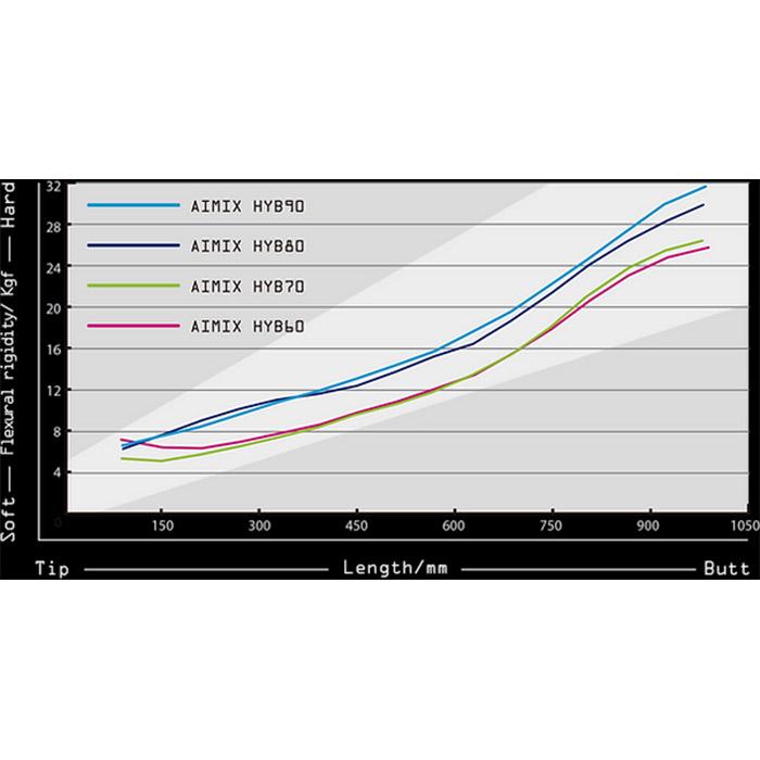 PING ピンG430/G425/G410HB用OEM対応スリーブ付シャフト DesignTuning アイミックス ハイブリッド AIMIX HYB デザインチューニング : ティーオリーヴ ...