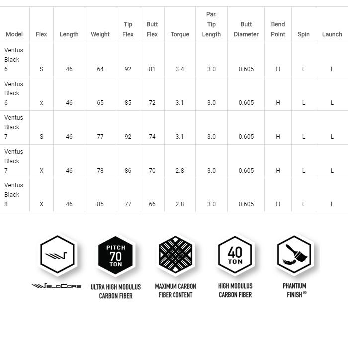 フジクラシャフト クーポン発行中 ピンG430/G425/G410用OEMスリーブ付