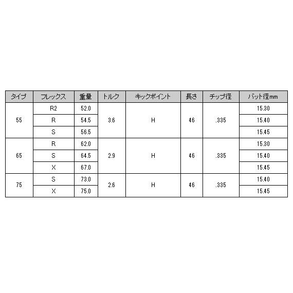 日本シャフト ピンG430/G425/G410用OEMスリーブ付シャフト 日本シャフ