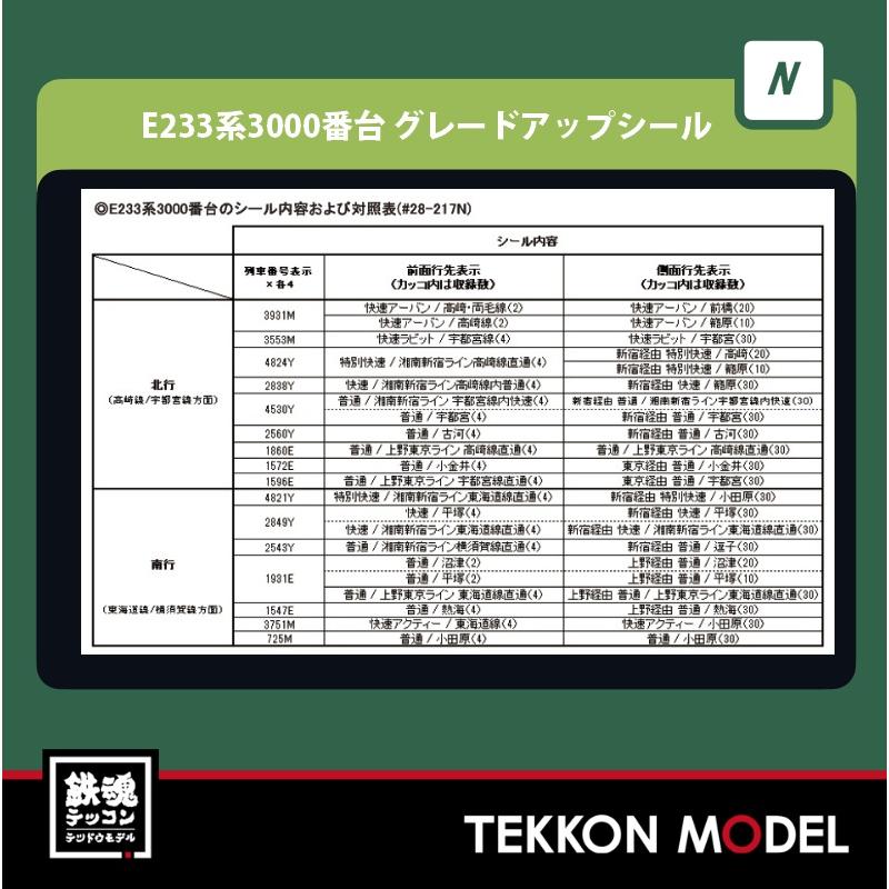 カトー Nゲージ Assyパーツ Hobby center KATO 28-217N E233系3000番台 グレードアップシール : 鉄魂模型 - 通販 - Yahoo!ショッピング
