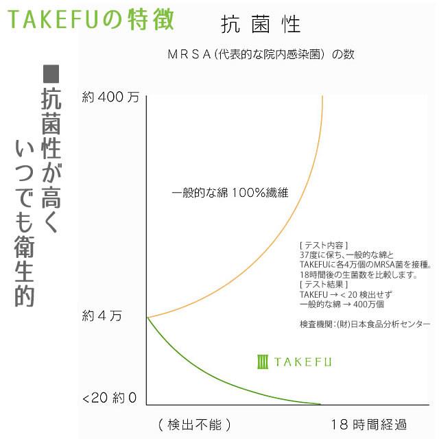 TAKEFU 竹布 リラックスパンツ レディース 〔M-L〕 【メール便可】 : 人と地球にやさしい暮らしてくてく - 通販 - Yahoo!ショッピング