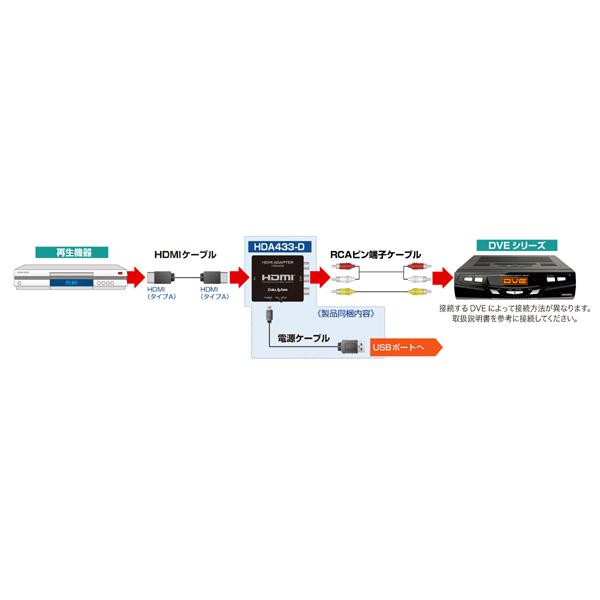 Data System 変換アダプター(HDMI入力→RCA出力) DataSystem(データシステム) HDA433-D★ : あっと!テラフィ ヤフー店 - 通販 - Yahoo!ショッピング