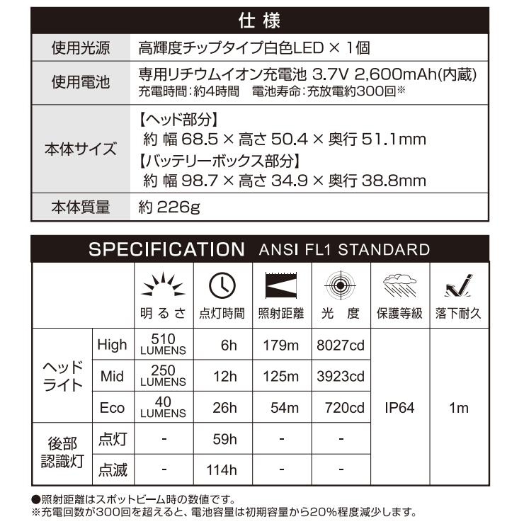 GENTOS 【特価セール】 LIBERTYシリーズ ヘッドライト 510lm (ジェントス) LY-186R★ : あっと!テラフィ ヤフー店 - 通販 - Yahoo!ショッピング