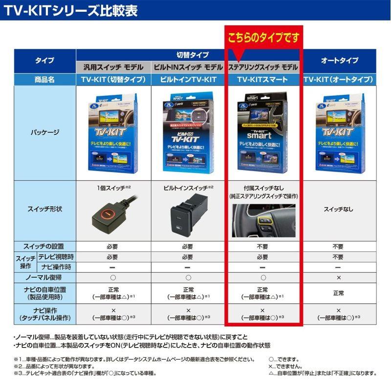 TV-KIT テレビキット スマートタイプ プリウス(60系:PHEVを含む) R5.1〜 / アルファード・ヴェルファイア(40系) R5.6〜 Data System(データシステム ...