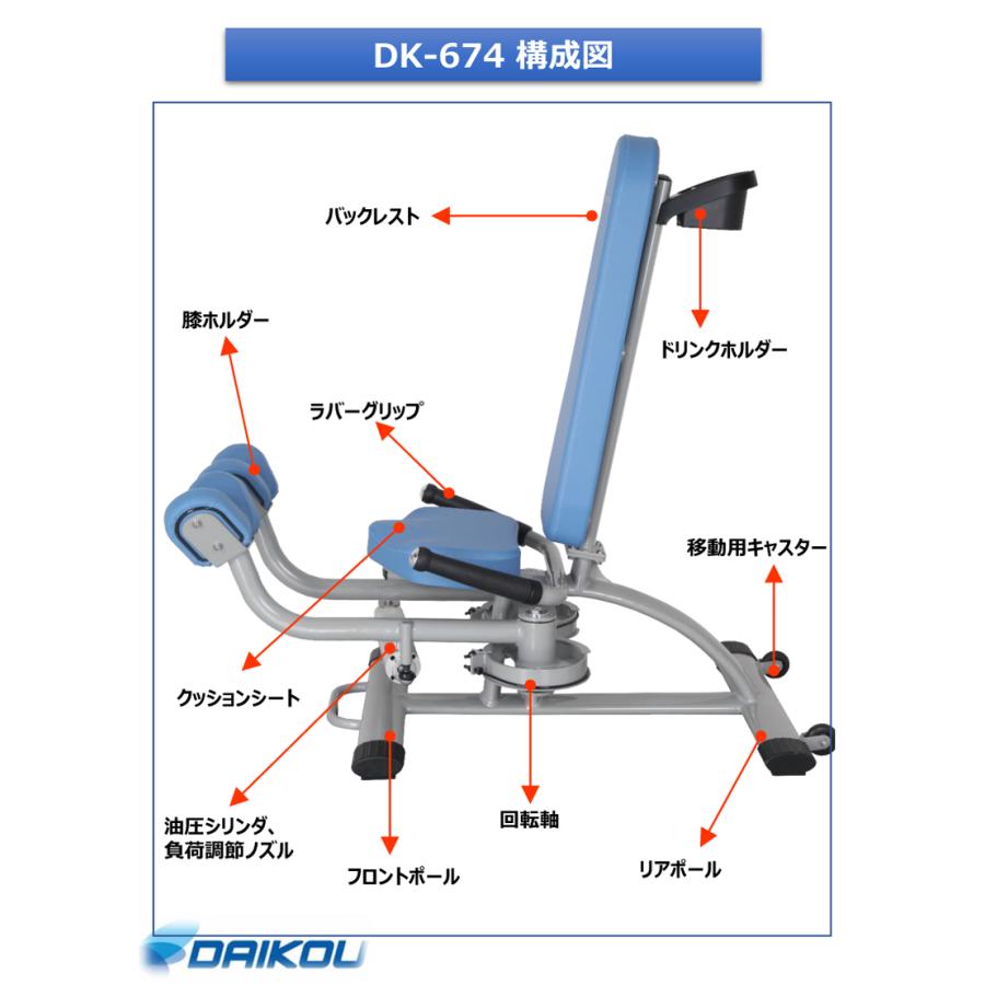 ダイコウ DAIKOU 準業務用 ヒップアブダクション／アダクション DK-674 『代引き不可』 :DK674:テルショップ・ジャパン Yahoo!店 - 通販 - Yahoo!ショッピング