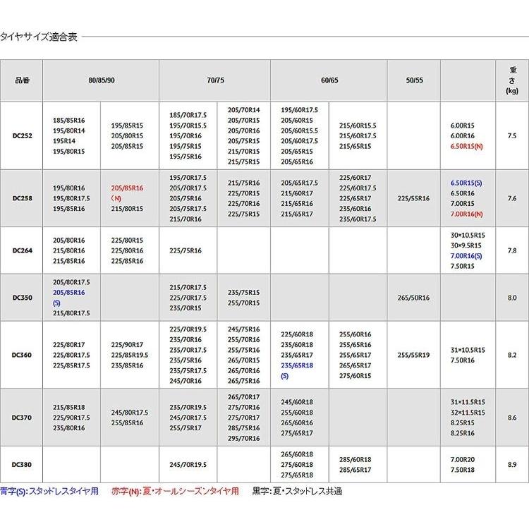 DC252 SCCケーブルチェーン ライトトラック用ケーブルチェーン デリバリーチェーン 小型 中型トラック用 : てんこ盛り! - 通販 - Yahoo!ショッピング