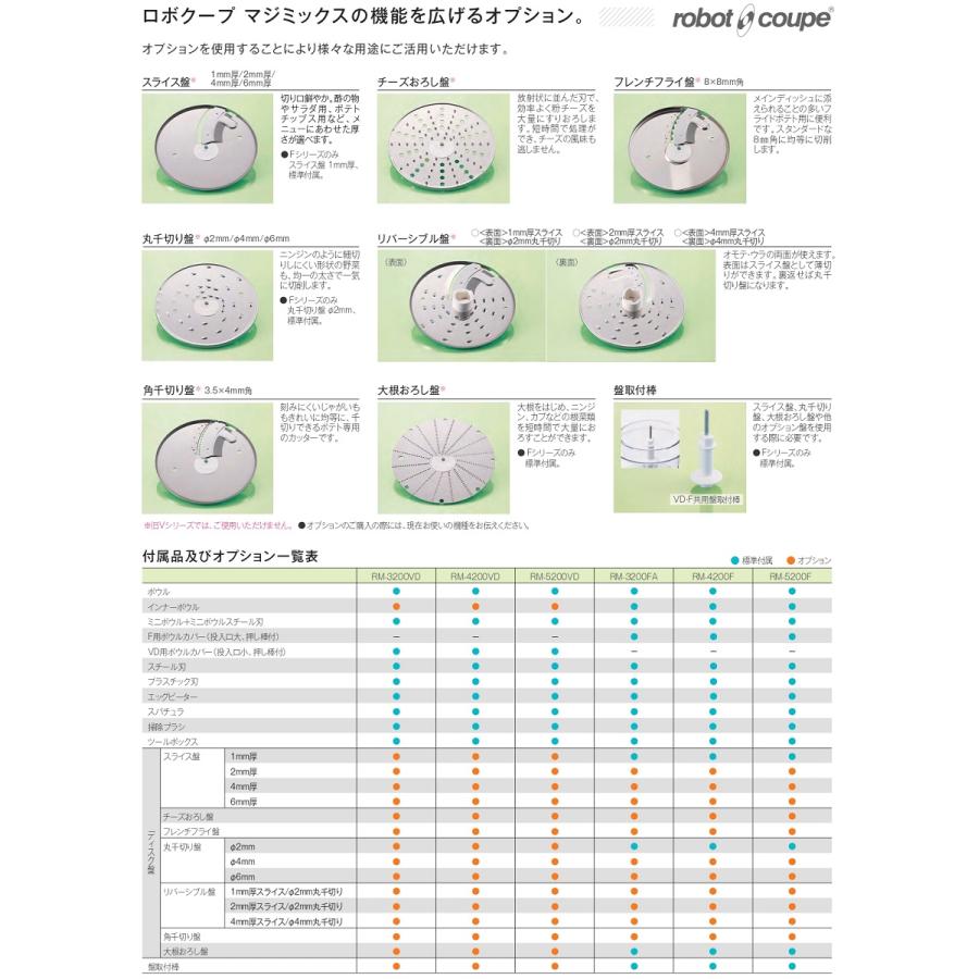 FMI ロボクープ マジミックス ベーシックモデル VDシリーズ 容量3.6L [RM-5200VD] 幅215×奥行260×高さ435【業務用/新品】【送料無料】 : ck1-rm ...