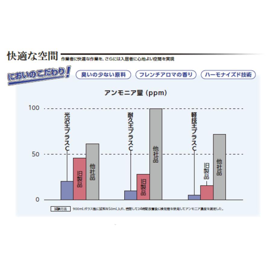 【1箱あたり8,620円】光沢王プラスC 18L 3箱セット シーバイエス CXS 6043191 :SET-2111-001-3:店舗清掃.com - 通販 - Yahoo!ショッピング