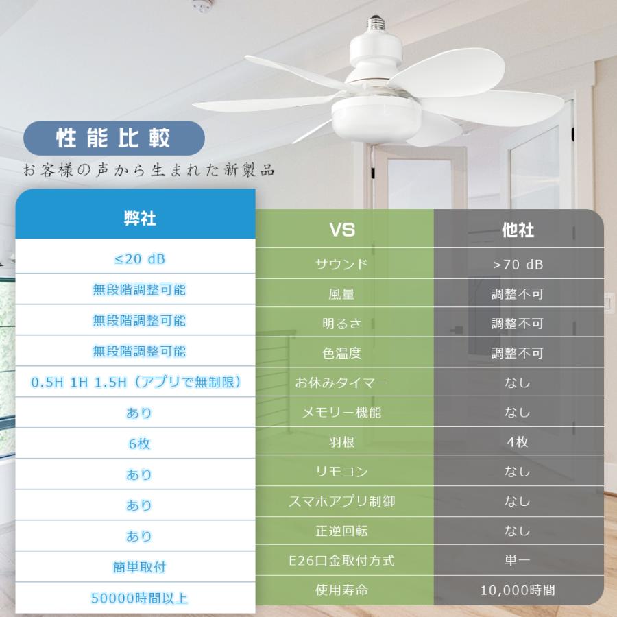 PSE認証 シーリングファン E26 LED シーリングファンライト 正逆回転 リモコン付き スマホ操作 天井 シーリングライト 8畳 10畳 おしゃれ 調光調色 工事不要 : TENTEN ...
