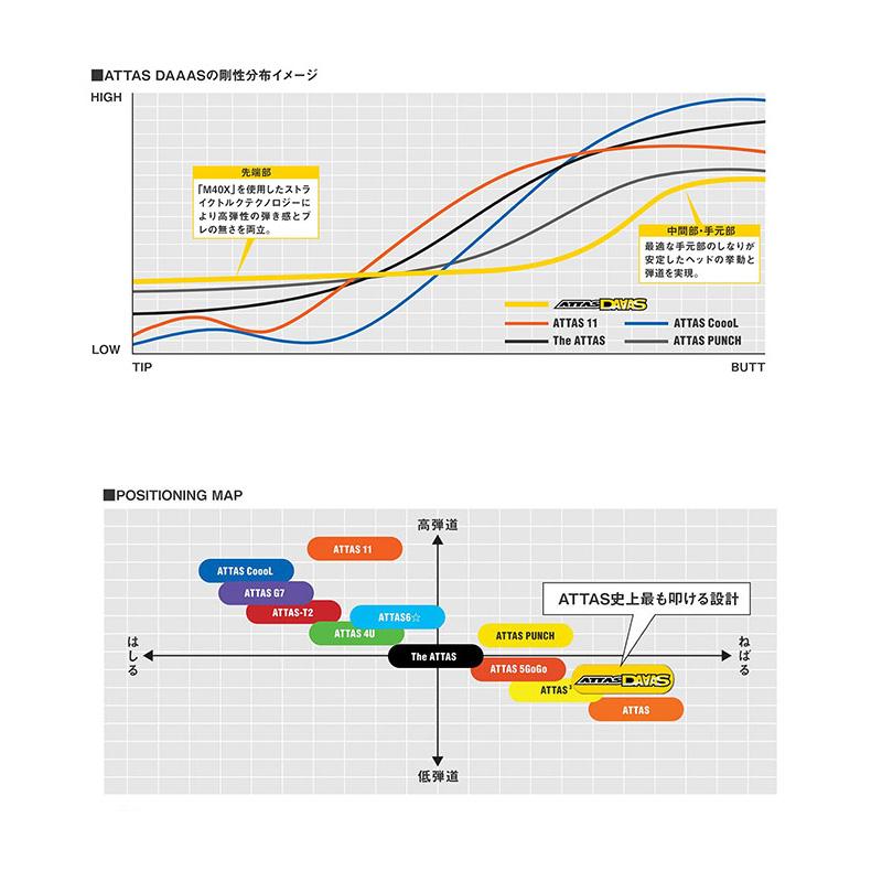 EMILLID BAHAMA エミリッド バハマ CV9 ドライバー 可変式 UST Mamiya ATTAS DAAAS アッタス キング マミヤ カスタム CV-9 カールヴィンソン ...