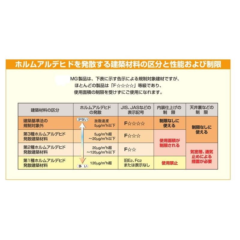 MGボード 80K [厚さ100mmx605mmx910mm] 遮音 防音工事 ※ガラスクロス貼り（GC貼り）ロックウール : スライブストア ...