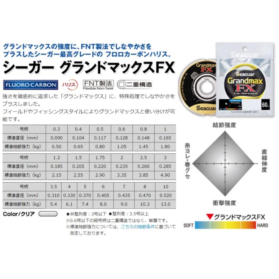 シーガー(Seaguar) ハリス シーガー グランドマックスFX 60m 4号 クリア : s-b00qbpnb9a-20241225 : ラ・ティモア - 通販 - Yahoo!ショッピング