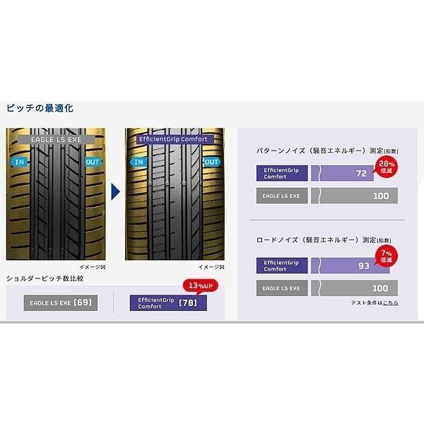 グッドイヤー タイヤ E-Grip Comfort 195/60R17 86H 4本セット サマー タイヤ エフィシエント グリップ ...