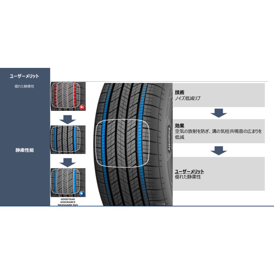 ASSURANCE 正規品 グッドイヤー タイヤ MAXGUARD SUV 235/50R19 99V FP 4本セット アシュアランス マックスガード エスユーブイ : タイヤプリンス ...