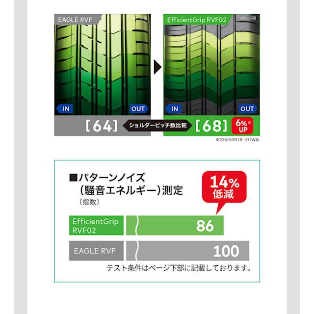 Efficient Grip GOOD YEAR EfficentGrip RVF02 185/60R15 84H 4本セット ミニバン用 グッドイヤー タイヤ エフィシエント グリップ ...
