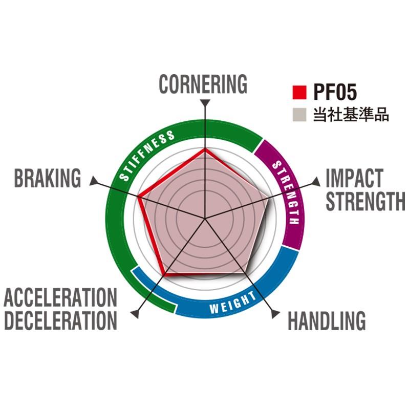 ENKEI 4本セット エンケイ PerformanceLine PF05 パフォーマンスライン 17インチ リム幅7.0J インセット+45 5穴 P.C.D114.3 DS（ダークシルバー ...