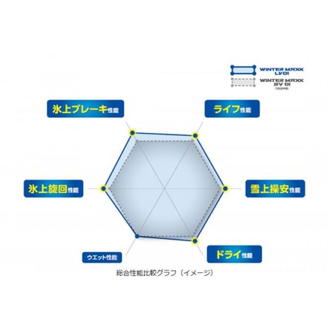 DUNLOP 145/80R13 82/80N 軽トラック・バン用 ダンロップ WINTER MAXX LV01 13X4.00B 4穴 PCD：100 Exceeder E06/エクシーダー ...