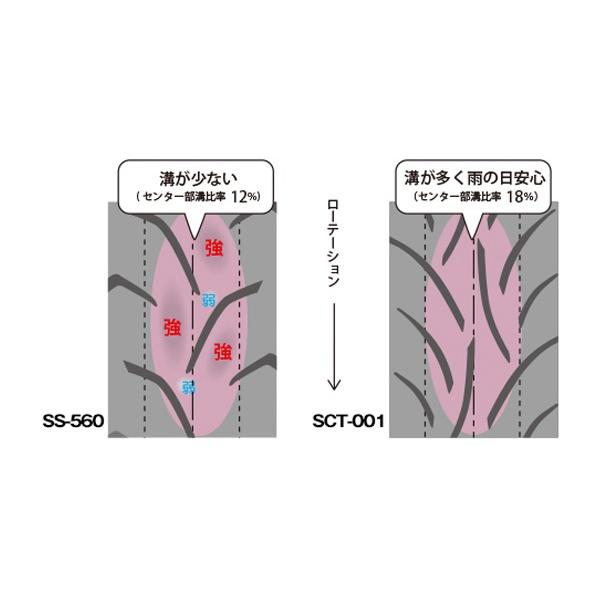IRC IRC MOBICITY SCT-001 90/80-14 M/C 43P TL フロント 129883 モビシティSCT001 井上 ...