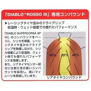 PIRELLI DIABLO ROSSO III 150/60ZR17 M/C 66W TL リア 2635300 ピレリ ディアブロロッソ3 ...