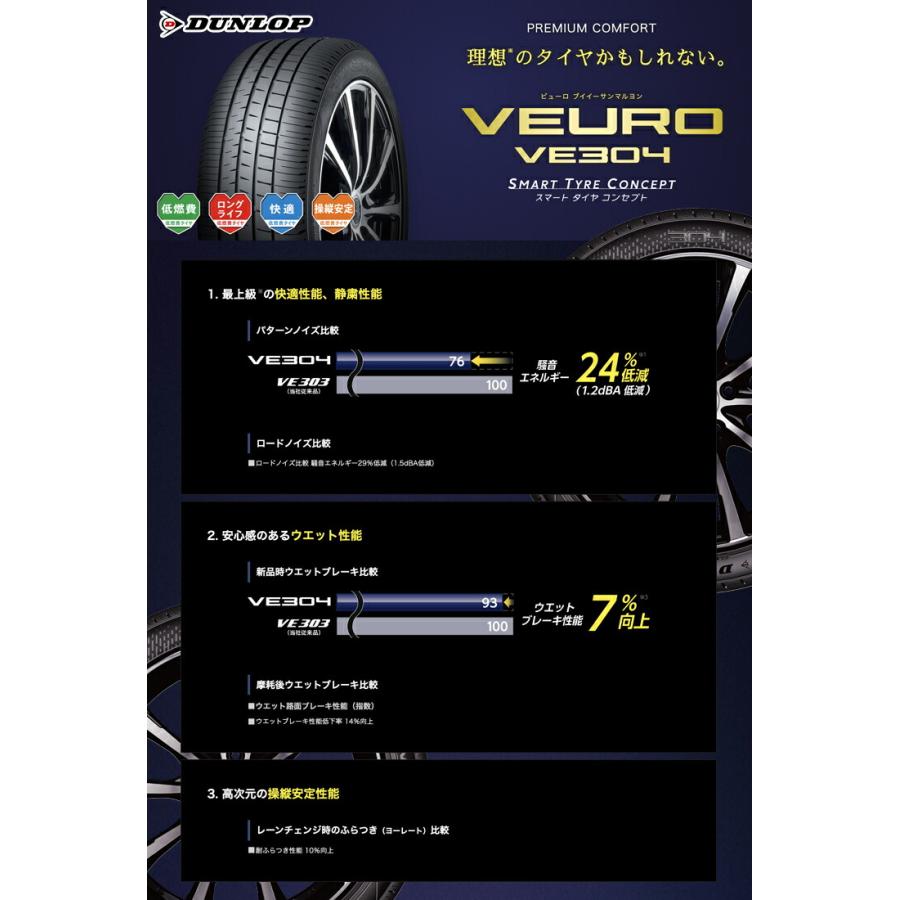 225/50R17 94W DUNLOP VEURO VE304 VERTEC ONE EXE7 サマータイヤ ホイール4本セット : タイヤプライス館 - 通販 - Yahoo!ショッピング