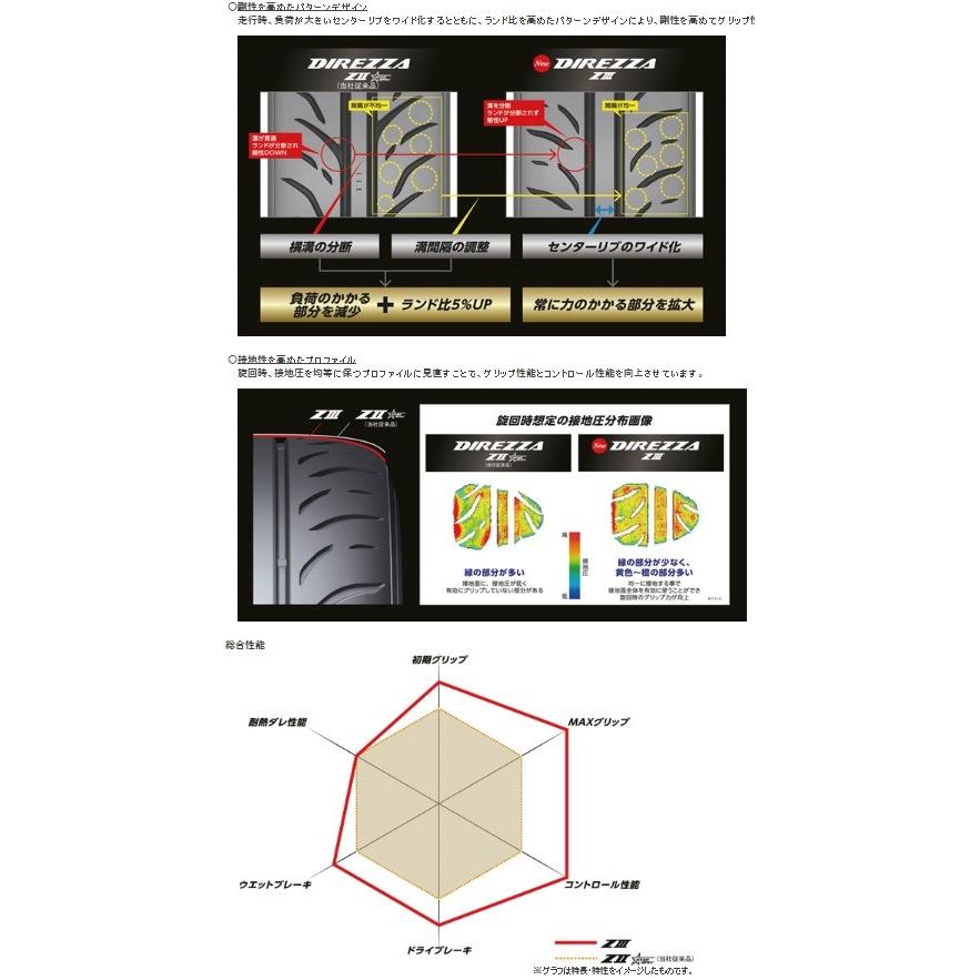 DIREZZA DUNLOP ZIII 215/40R17 83W ダンロップ ディレッツァ ズィースリー Z3 : タイヤステージ湘南 ヤフー店 - 通販 - Yahoo!ショッピング