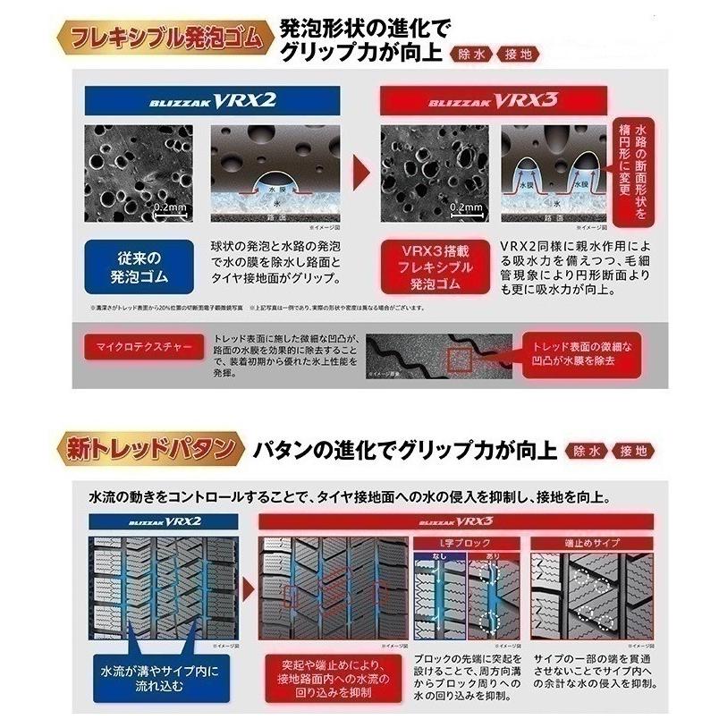 ブリザック ブリヂストン BLIZZAK VRX3 145/80R12 74Q BRIDGESTONE スタッドレスタイヤ 冬タイヤ タイヤ1 ...