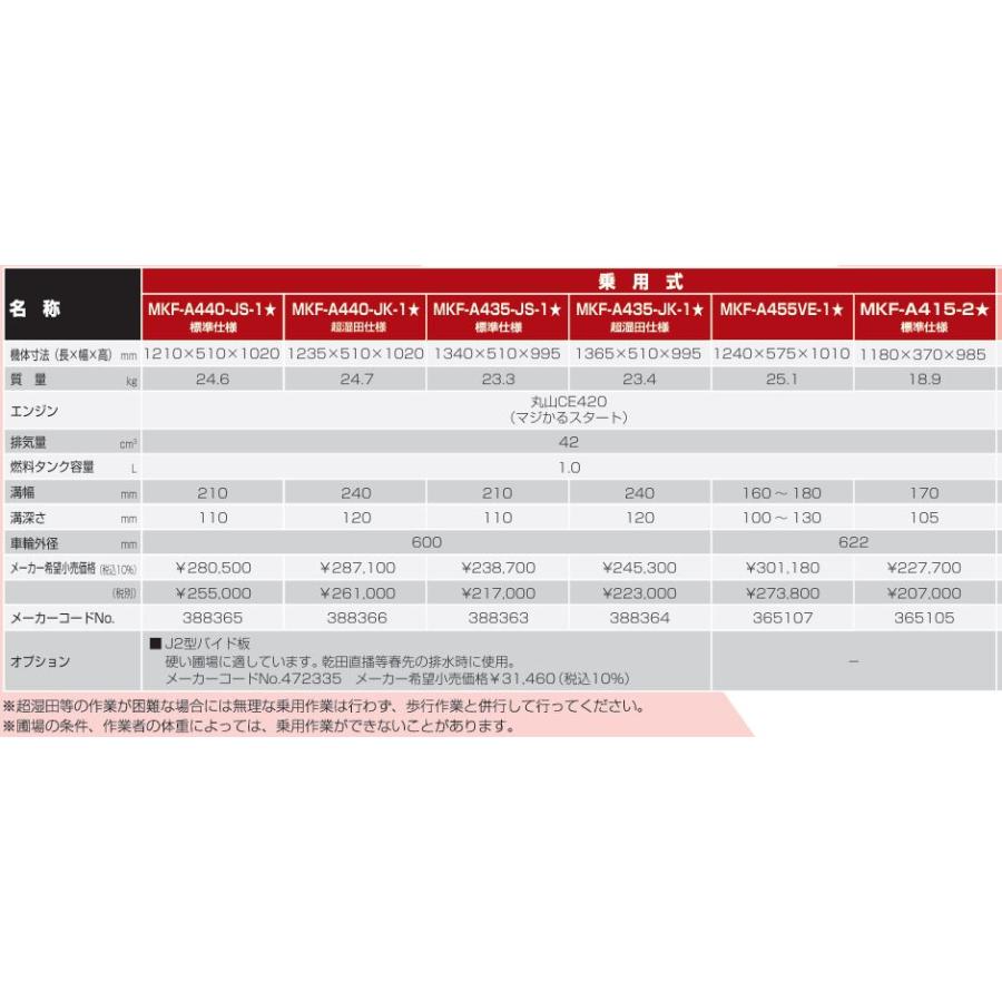 丸山製作所 (15) MKF-A415-2 溝切キャリーセット 丸山製作所【ラジオラジオ付LEDライト贈呈♪】乗用溝切機 リヤエンジン 人気の業界最軽量モデル 乗用培土機 美善 : お客様を ...