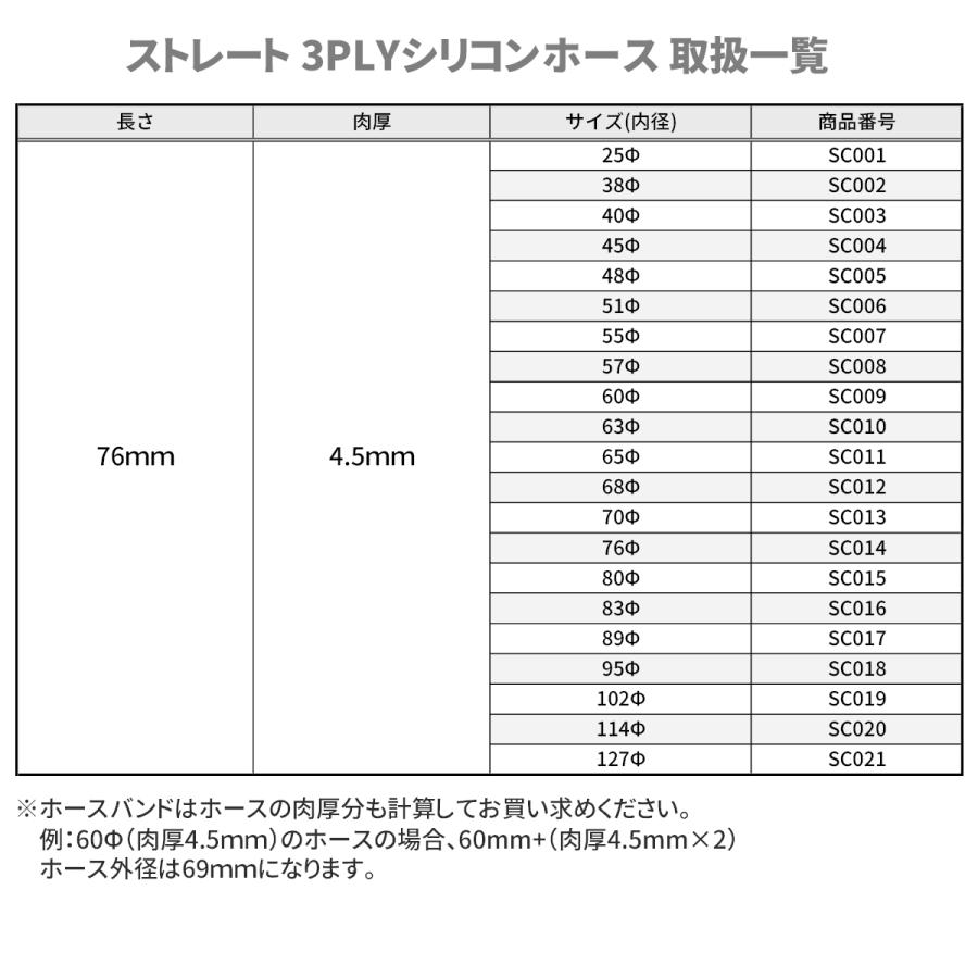 汎用 シリコンホース ストレート 70Φ 76mm 高強度3PLY ブルー SC013 : sc013 : TECH-MASTER バイクテン - 通販 - Yahoo!ショッピング