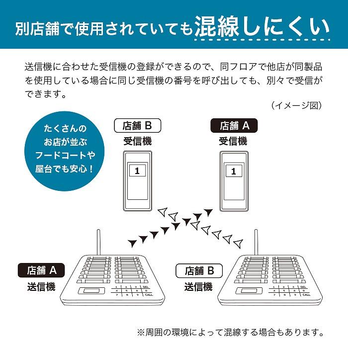 SIS/エスアイエス 呼び出しベル GuestPager/ワイヤレスチャイム/呼び出しチャイム PF16 : ディスカウントショップとーるりーす - 通販 - Yahoo!ショッピング