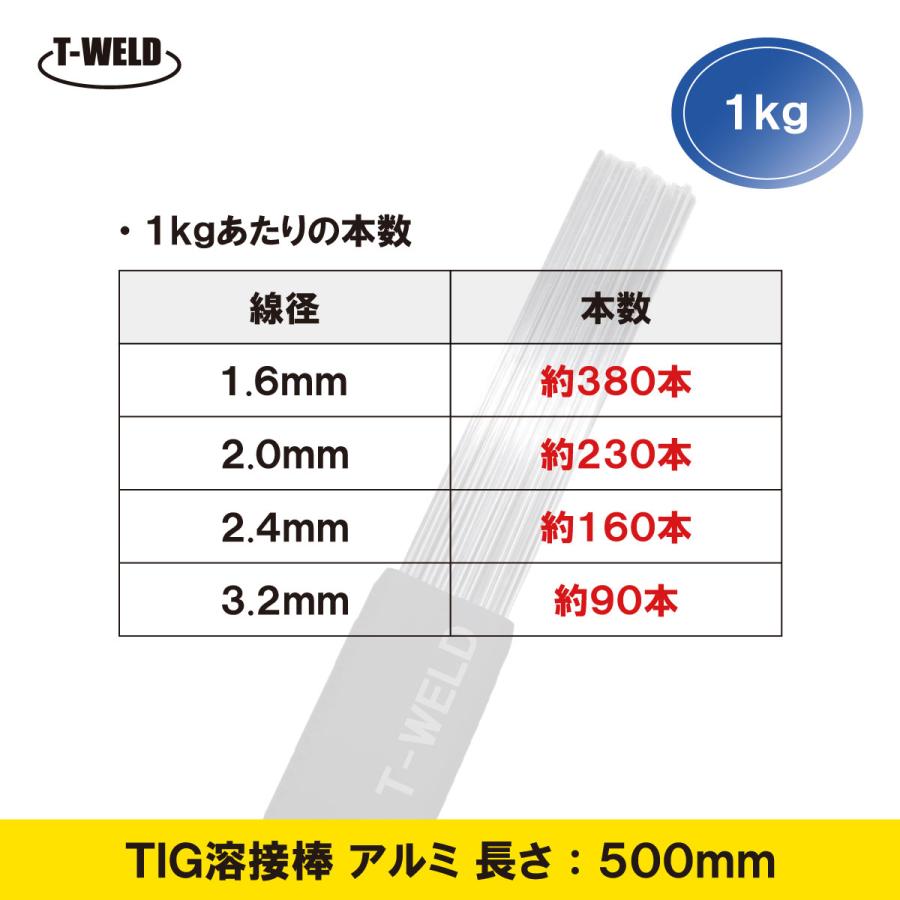 TIG溶接機 アルミ TIG溶接棒 ( 種類選択：5356 4043 ) 長さ：500mm 線径選択：1.6mm 2.0mm 2.4mm 3.2mm 1kg 適合品 : TOAN ヤフー店 ...