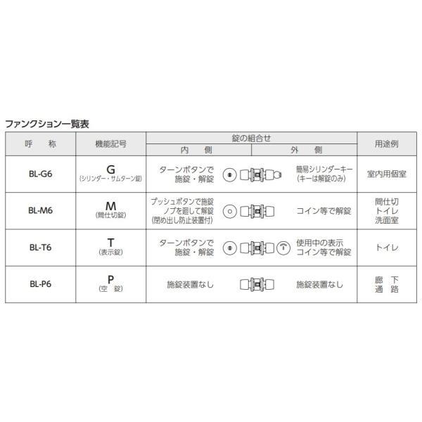 ベスト ベストロック No.271 円筒錠 (ドアノブ BEST 金物） : トダカナプラス - 通販 - Yahoo!ショッピング