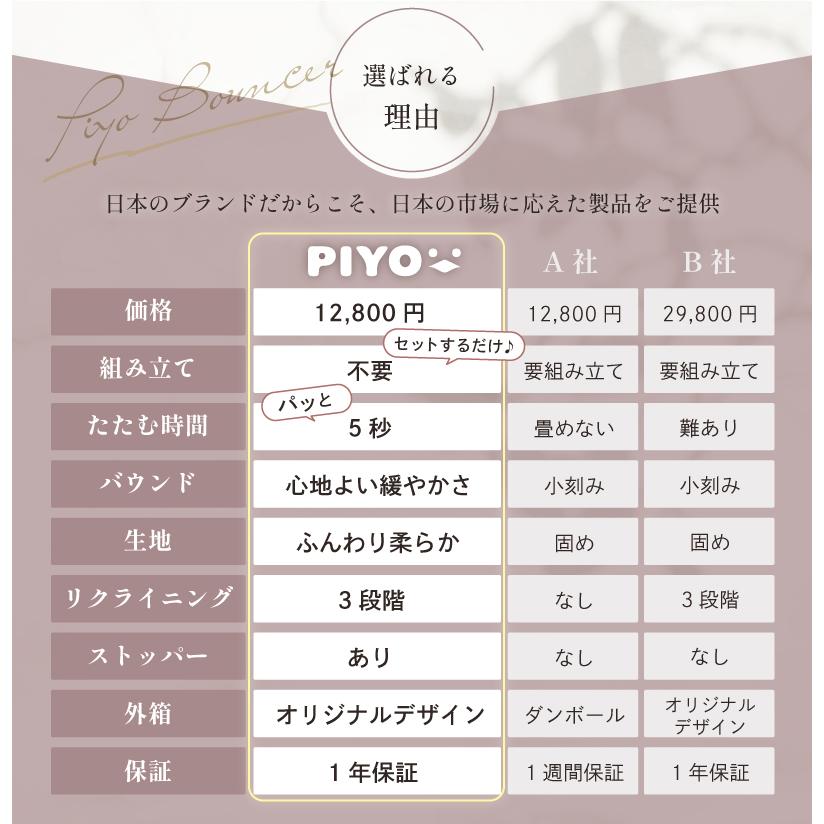 【大人気日本ブランドPIYO】組み立て不要で持ち運べるバウンサー ベビーバウンサー 軽い 折り畳み 赤ちゃん 新生児 3段階調節 ゆりかご バウンサー 出産祝い : TODAYS STORE ...