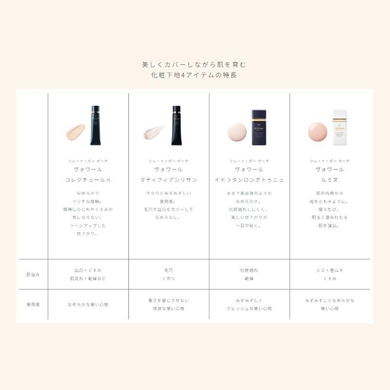 cle de peau BEAUTE クレ・ド・ポー ボーテ ヴォワールコレクチュールn プレメイクアップ 化粧下地 メイクベース 40g SPF25 PA++ UV効果 素肌 うるおい ...