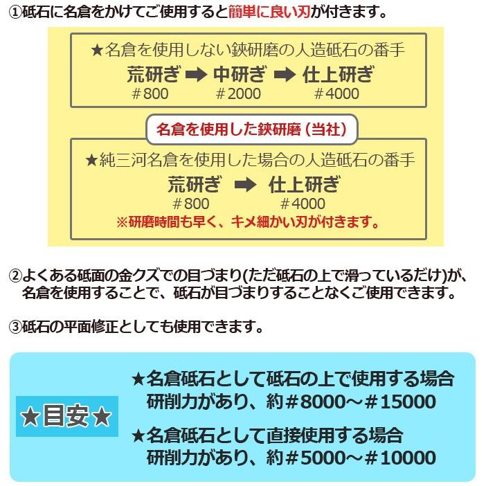 純三河 白名倉 砥石 天上+目白+ボタンの3点セット 合計183g 天然砥石 名倉砥石 日本剃刀 西洋剃刀 床屋 サロン@1588【CP】 : とぎ職人の部屋 - 通販 - Yahoo!ショッピング