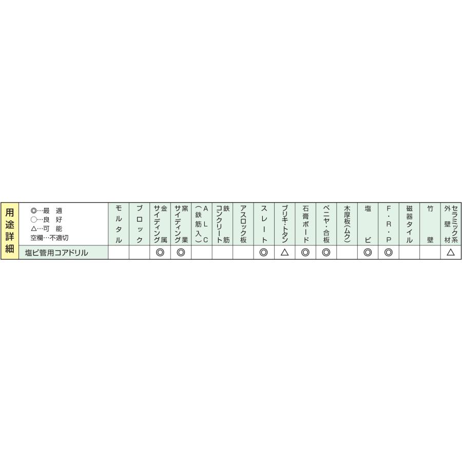 ハウスビーエム ハウスBM 塩ビ管用コアドリル(回転用) 120mm ABB-120(ボディのみ) : プロツールショップとぎやヤフー店 - 通販 - Yahoo!ショッピング