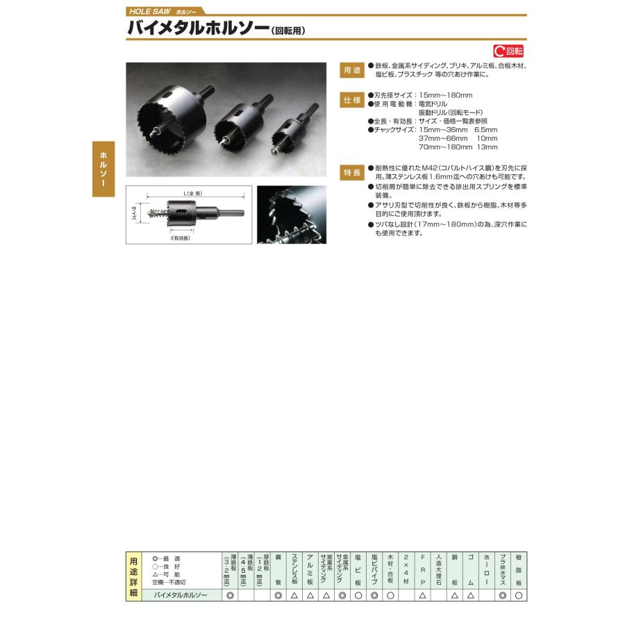 ハウスビーエム ハウスBM バイメタルホルソー(回転用) 170mm BMH-170(セット品) : プロツールショップとぎやヤフー店 - 通販 - Yahoo!ショッピング