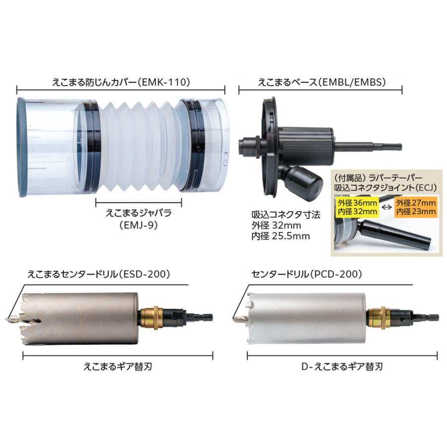 ハウスビーエム ハウスBM エアコン配管用穴あけ工具 えこまるギア(回転用) 65mm EMZ-65(SDSプラスタイプ) : プロツールショップとぎやヤフー店 - 通販 - Yahoo!ショッピング