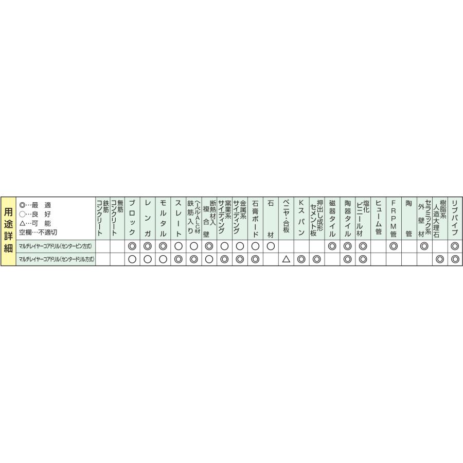 ハウスビーエム ハウスBM マルチレイヤーコアドリル(回転用) 65mm MLC-65(フルセット) : プロツールショップとぎやヤフー店 - 通販 - Yahoo!ショッピング