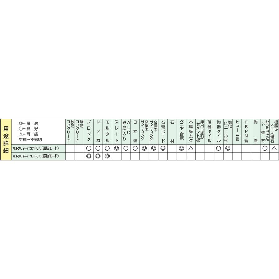 ハウスビーエム ハウスBM マルチリョーバコアドリル(回転・振動兼用) 65Φ MRH-65(ヘッドのみ) : プロツールショップとぎやヤフー店 - 通販 - Yahoo!ショッピング