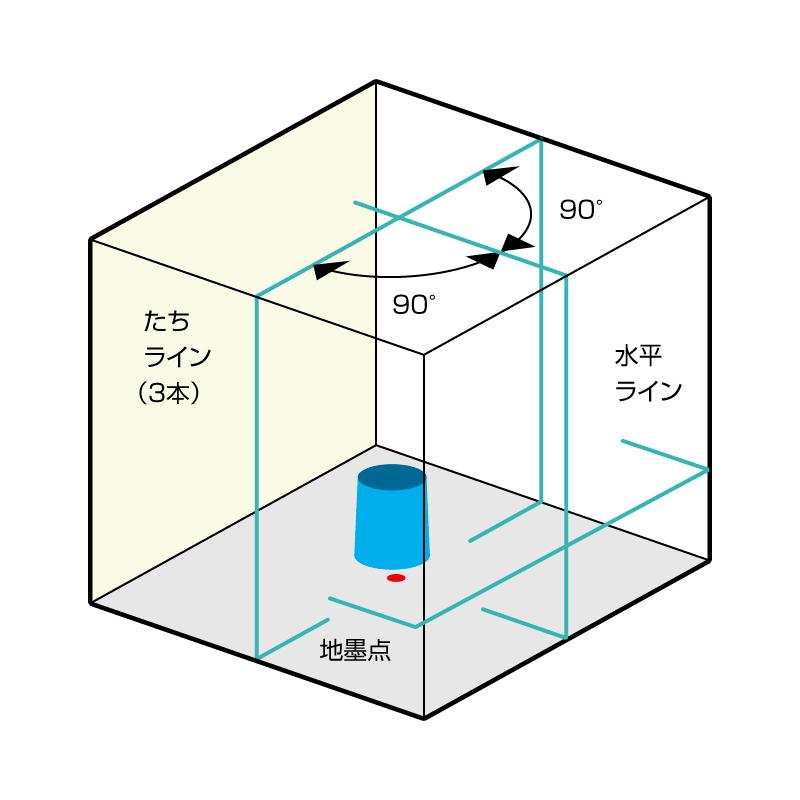 ムラテックKDS KDS ミントグリーンレーザー RGL-501 本体のみ (3方向たち・水平ライン・地墨点・鉛直) : プロツールショップとぎやヤフー店 - 通販 - Yahoo!ショッピング