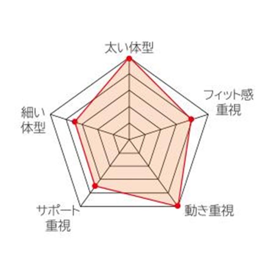 Tajima タジマ ワークポジショニング用胴当てベルトセット 柱上用 ワンタッチバックル WFXD2-WBL Lサイズ : プロツールショップとぎやヤフー店 - 通販 - Yahoo!ショッピング